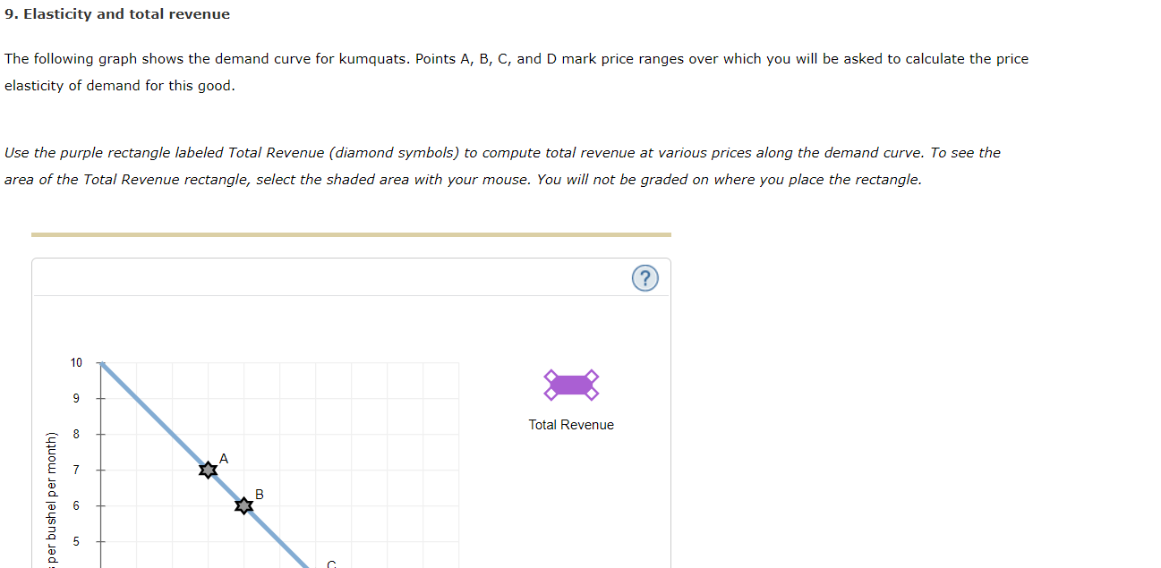 Solved 9. Elasticity and total revenue The following graph | Chegg.com