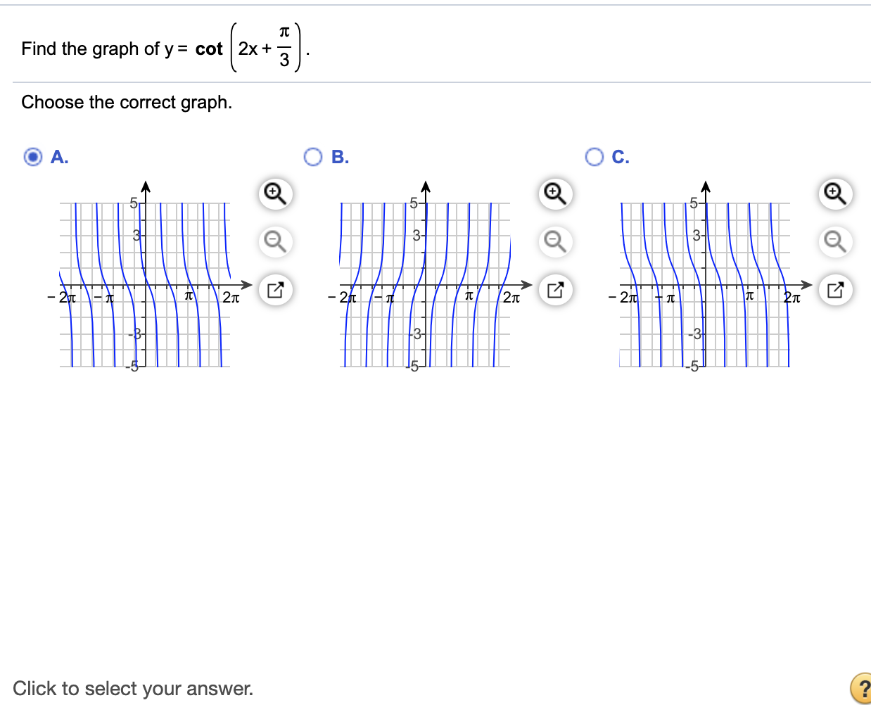 Solved Find the graph of y= cot 2x + x+5). Choose the | Chegg.com