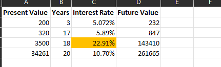 \table[[Present Value,Years,Interest Rate,Future | Chegg.com