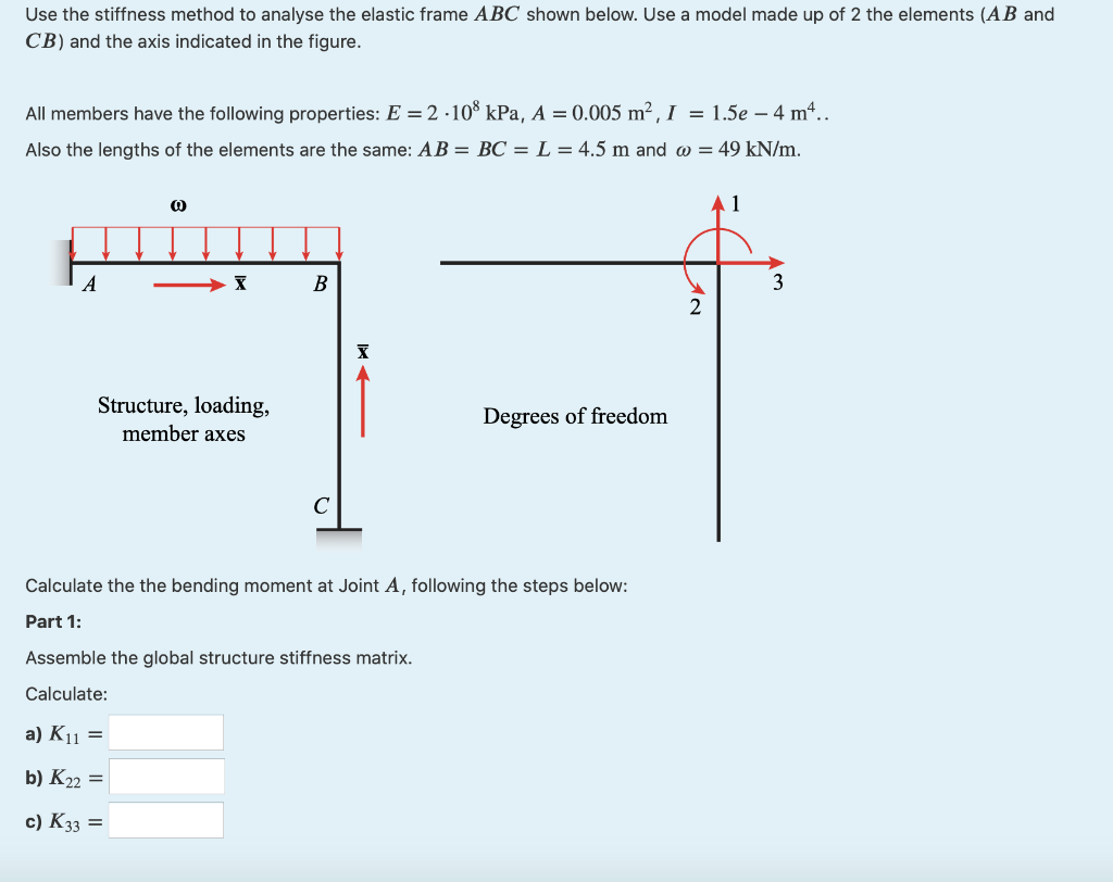 Solved Use the stiffness method to analyse the elastic frame | Chegg.com