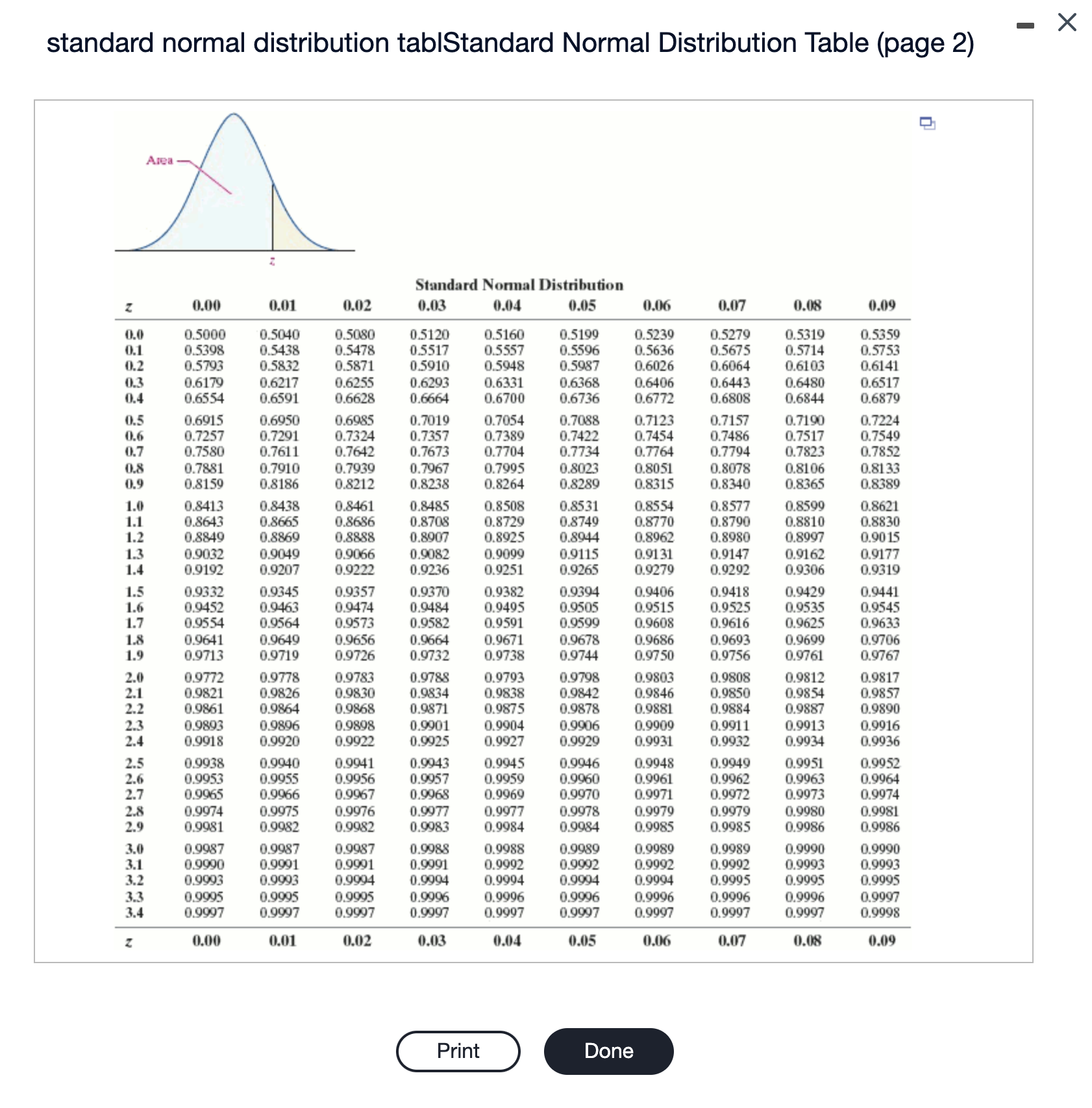 Solved Standard Normal Distribution Table (page 1)Chi-Square | Chegg.com
