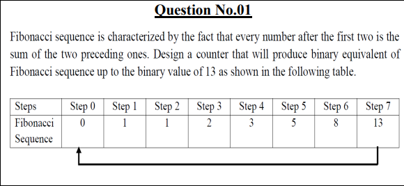 Solved Question No.01 Fibonacci sequence is characterized by | Chegg.com