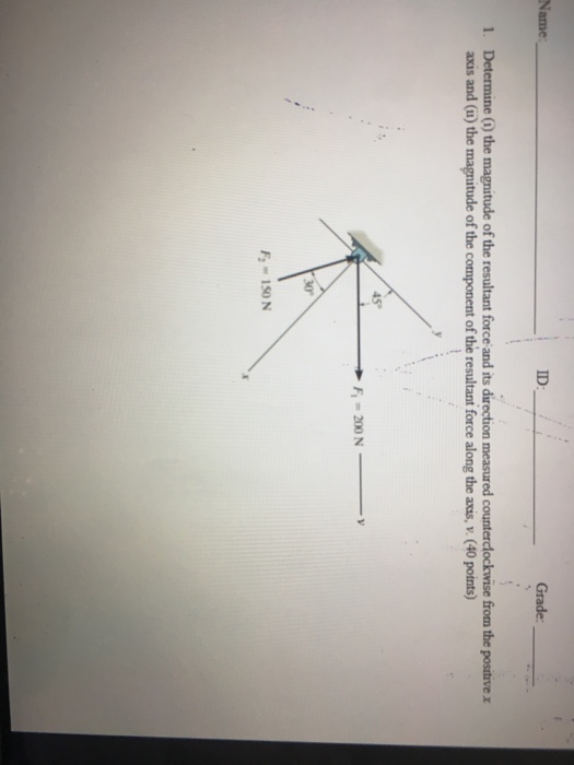 Solved Determine the magnitude of the resultant force and | Chegg.com