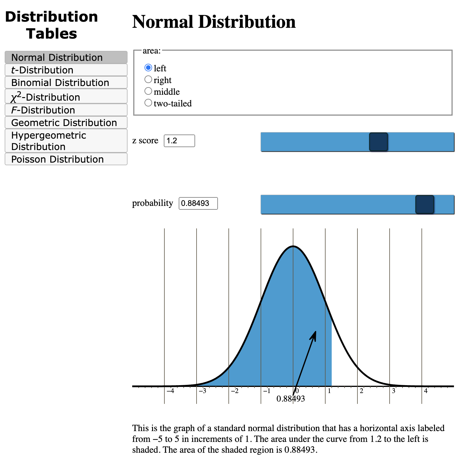 Solved Normal Distribution ⎣⎡ area: left right middle | Chegg.com