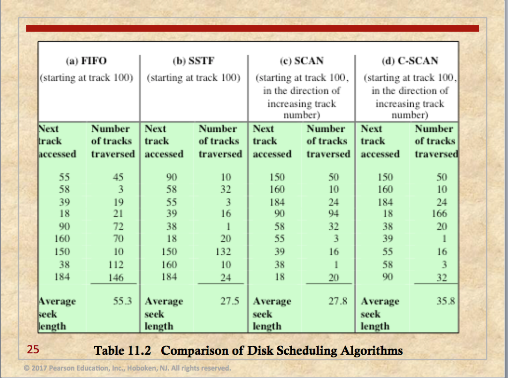 Solved Design and write a Monte Carlo simulation written in | Chegg.com