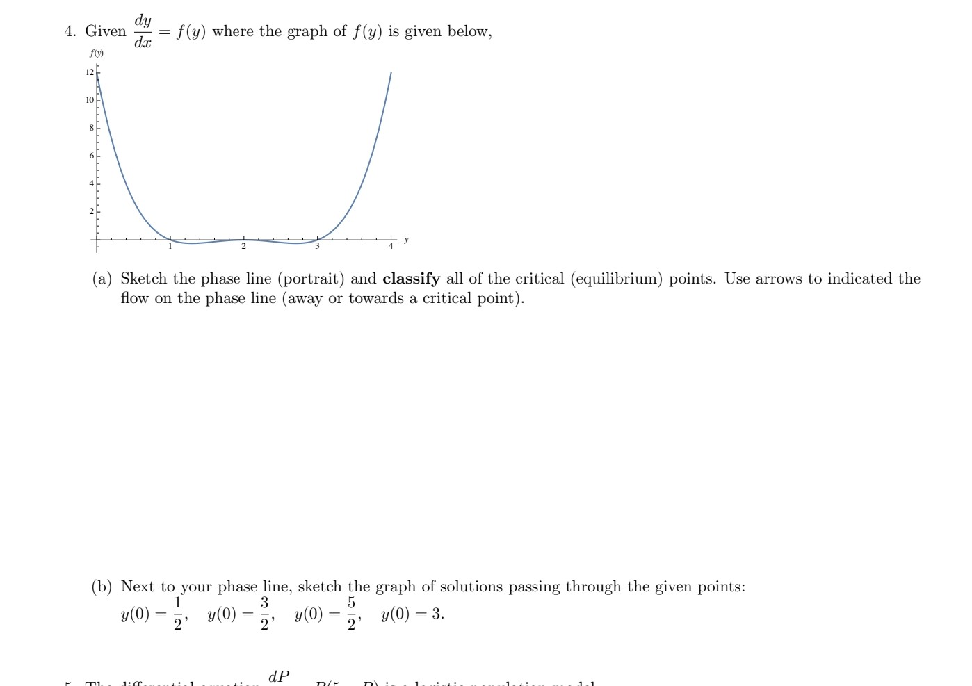 Solved 4. Given = f(y) where the graph of f(y) is given | Chegg.com