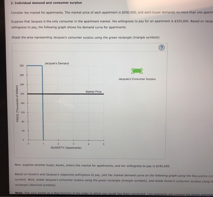 Solved 2. Individual demand and consumer surplus Consider | Chegg.com