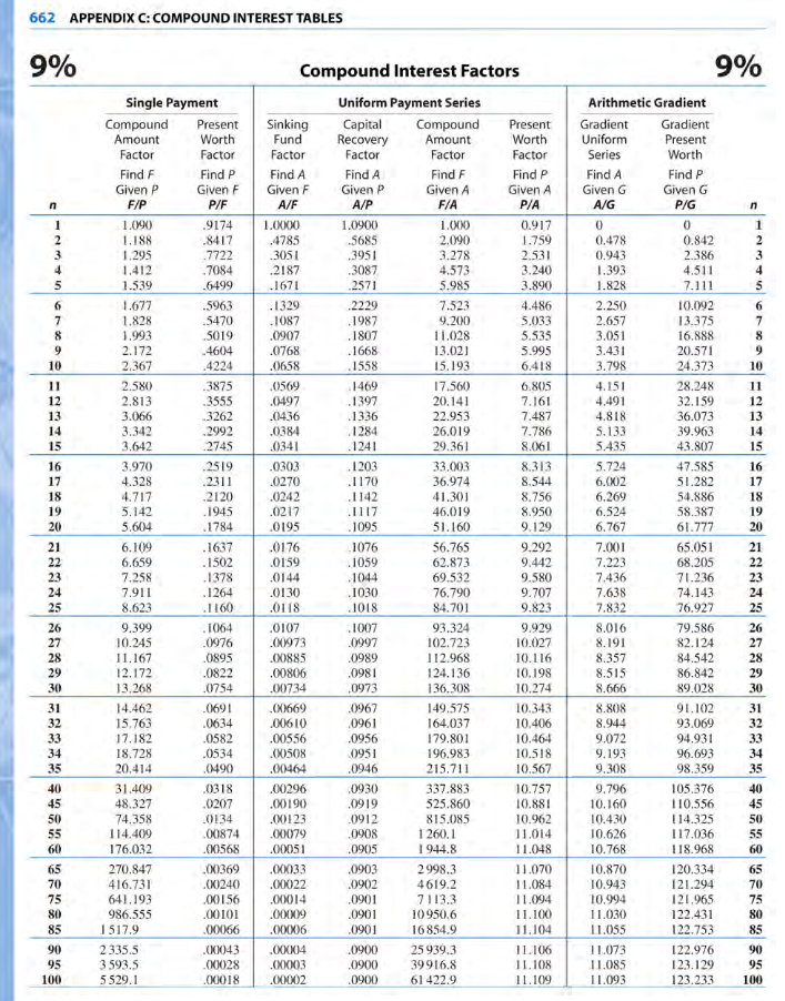 EZFlow, Co. must buy a new flow cytometry machine to | Chegg.com