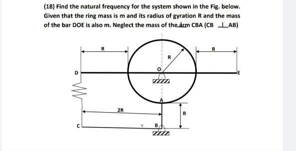 Solved (18) Find the natural frequency for the system shown | Chegg.com