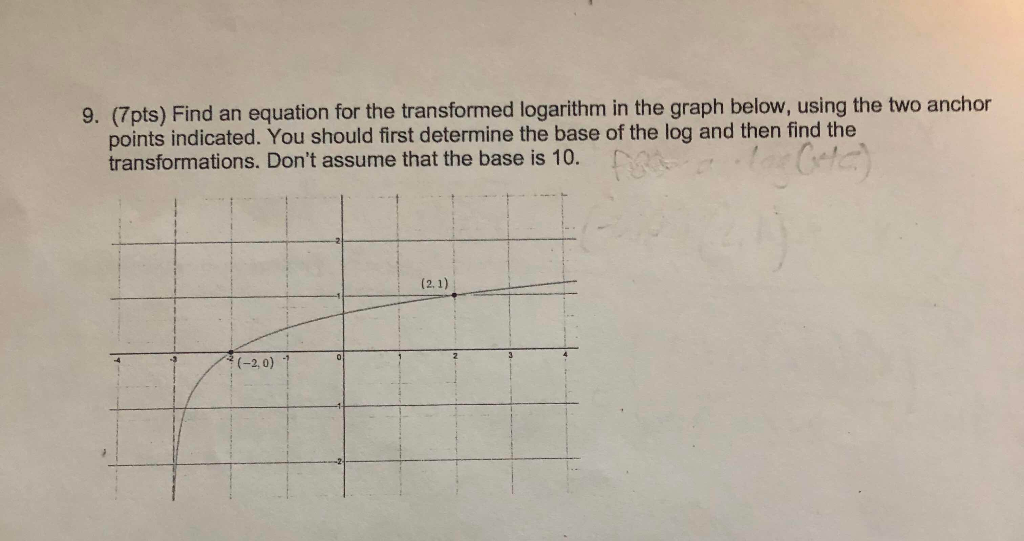 Solved 9. (7pts) Find an equation for the transformed | Chegg.com