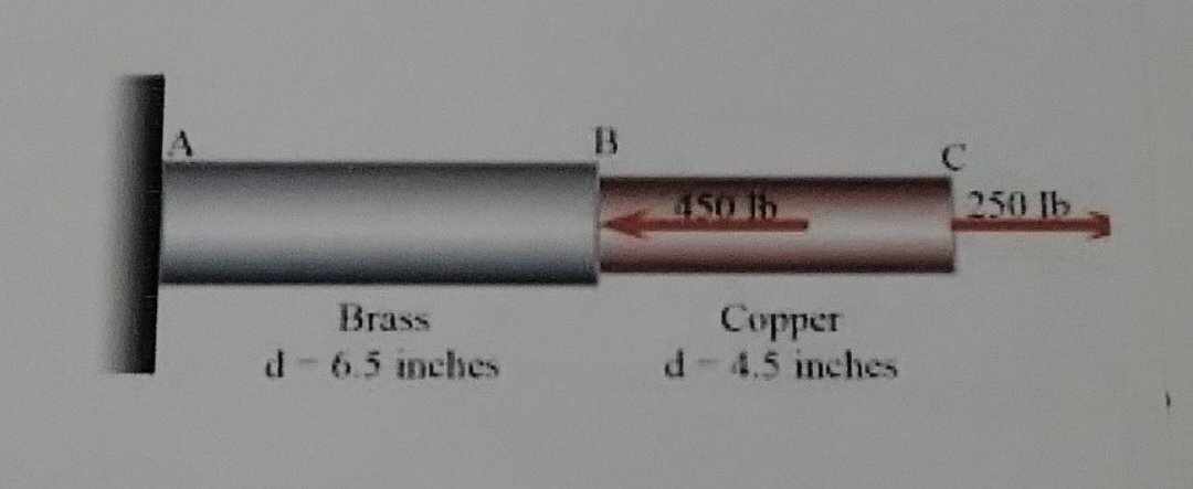 Solved The compound bar is composed of brass and copper. It | Chegg.com