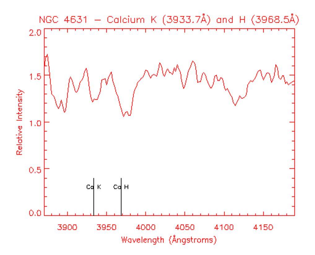 Solved In the spectra, circle or highlight the measured | Chegg.com