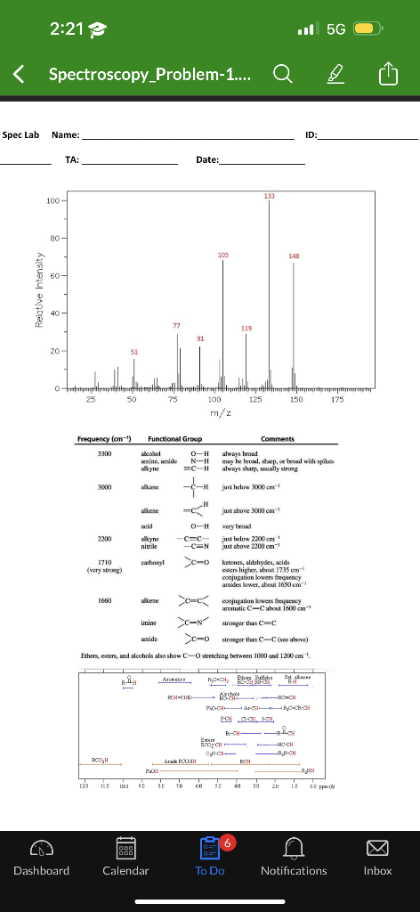 Solved Spectroscopy Lab Below are the mass spectrum, IR | Chegg.com