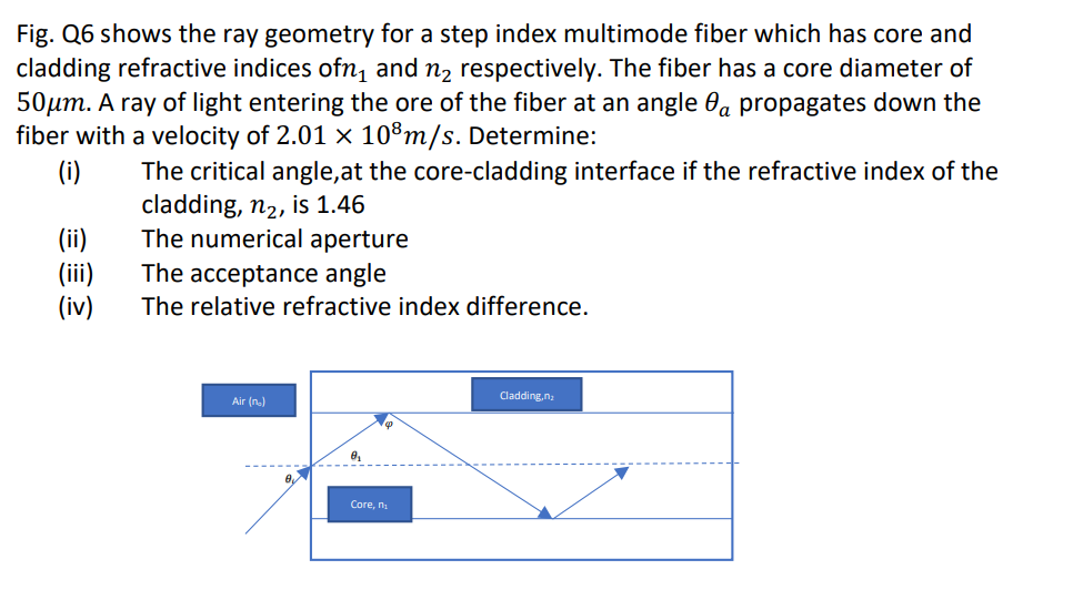 Solved Fig. Q6 shows the ray geometry for a step index | Chegg.com