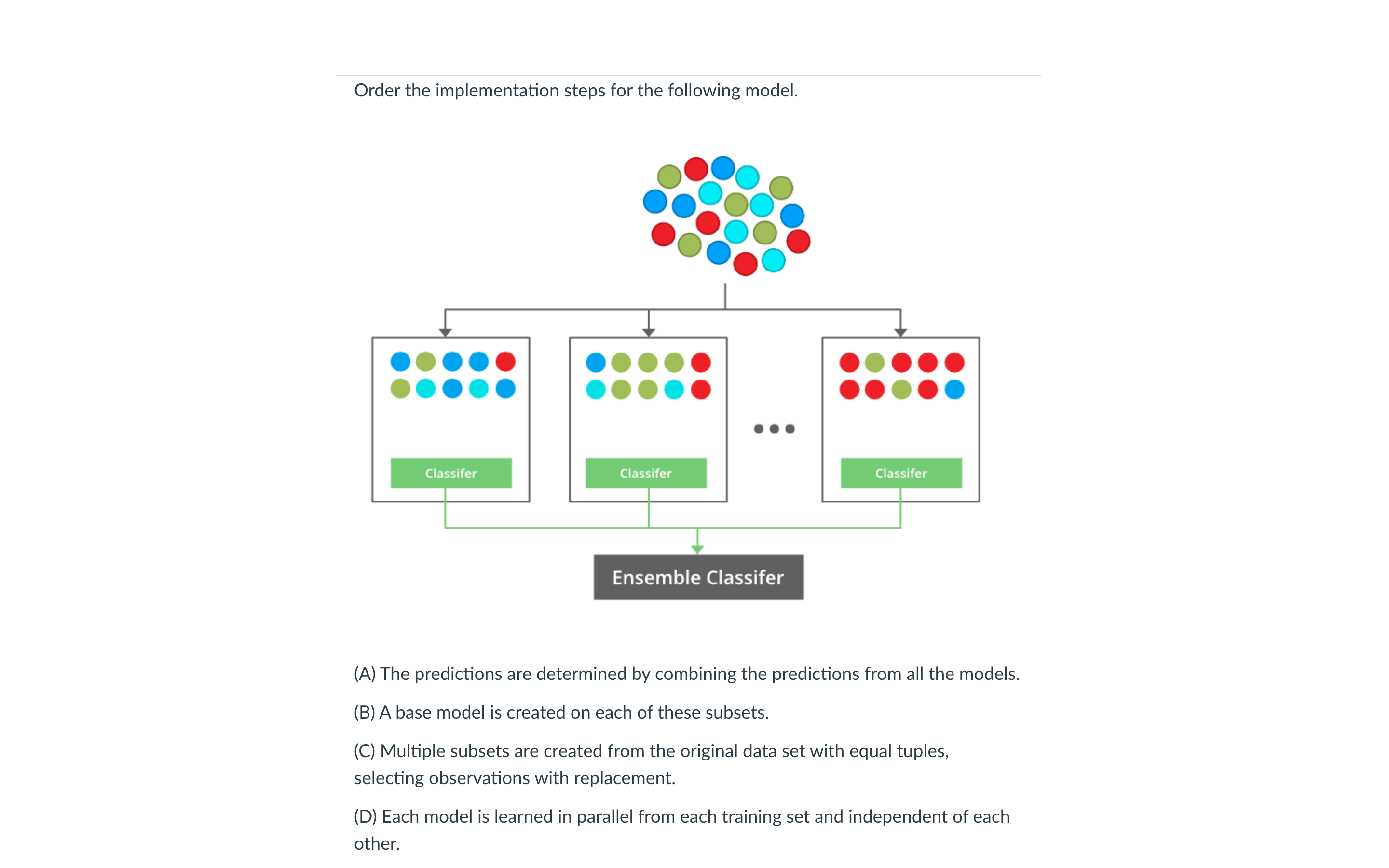 Solved Order the implementation steps for the following | Chegg.com