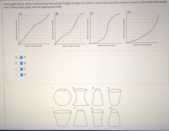 Solved Each graph below sthows a relationship betwcen er in | Chegg.com