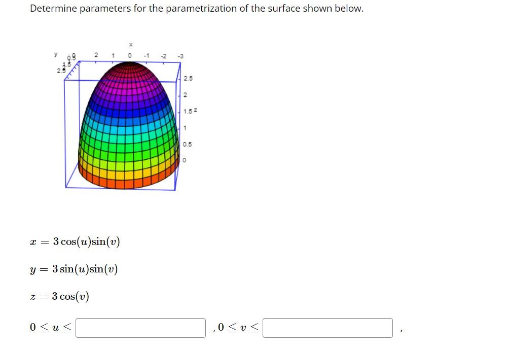 Solved Determine parameters for the parametrization of the | Chegg.com