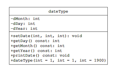 Solved The class dateType implements the date in a program. | Chegg.com