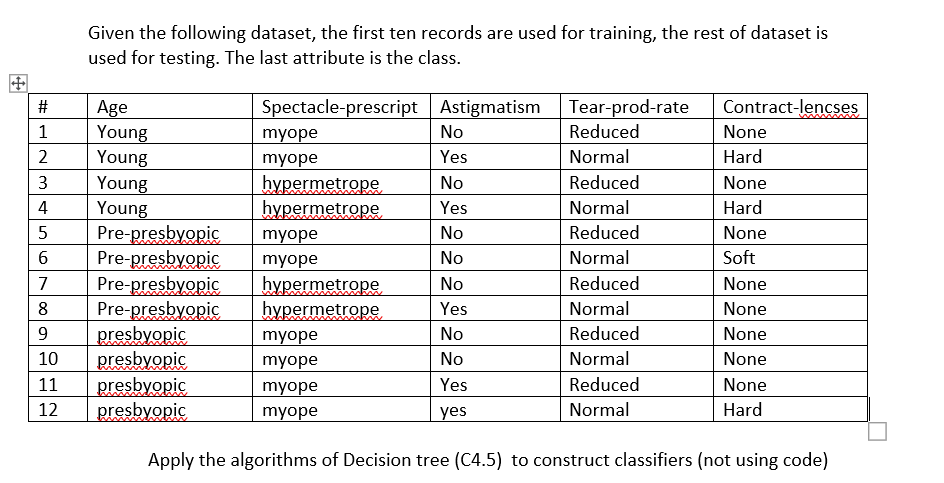 Solved Given the following dataset, the first ten records | Chegg.com