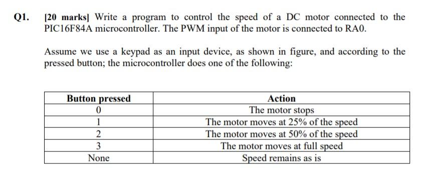 Solved Q1. [20 marks) Write a program to control the speed | Chegg.com