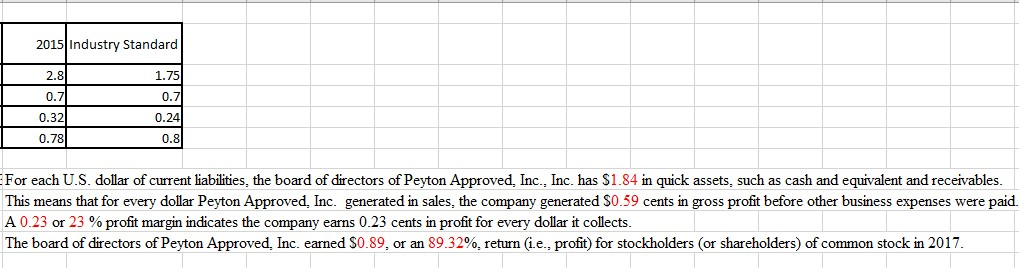 B13 А B C D E F G H K L м - 1 2017 2016 2015 Industry | Chegg.com