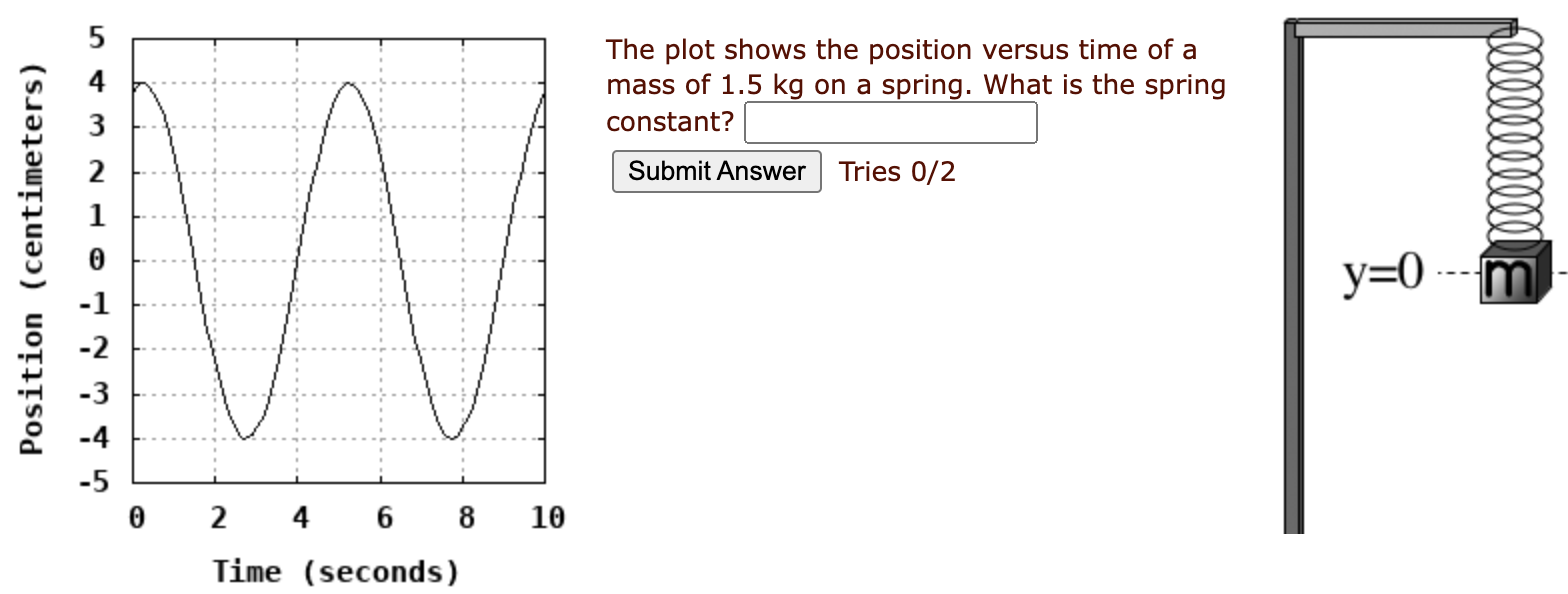 Solved The plot shows the position versus time of a mass of | Chegg.com