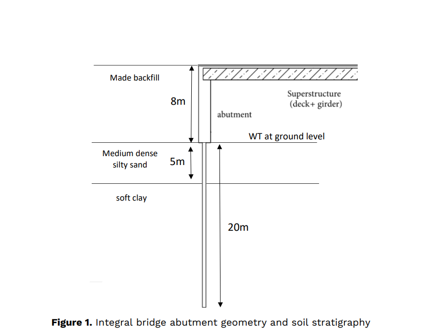 Solved ADVANCED GEOTECHNICAL ENGINEERING An integral bridge | Chegg.com
