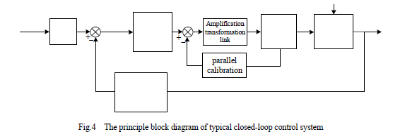 Solved The principle block diagram of typical closed-loop | Chegg.com