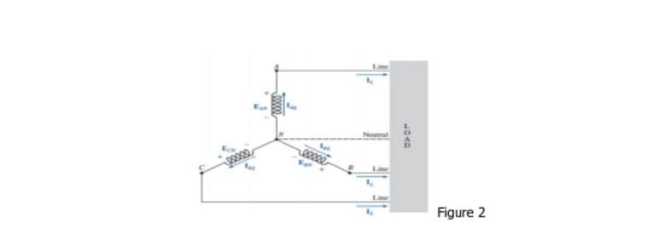 Solved Polyphase Circuits 11. The voltage per phase and the | Chegg.com