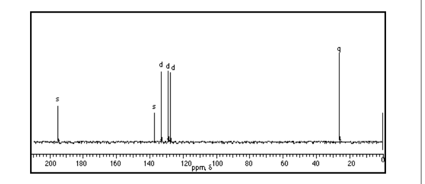 Solved C3H2O2 S t t 180 160 140 120 100 80 60 40 20 PPM | Chegg.com