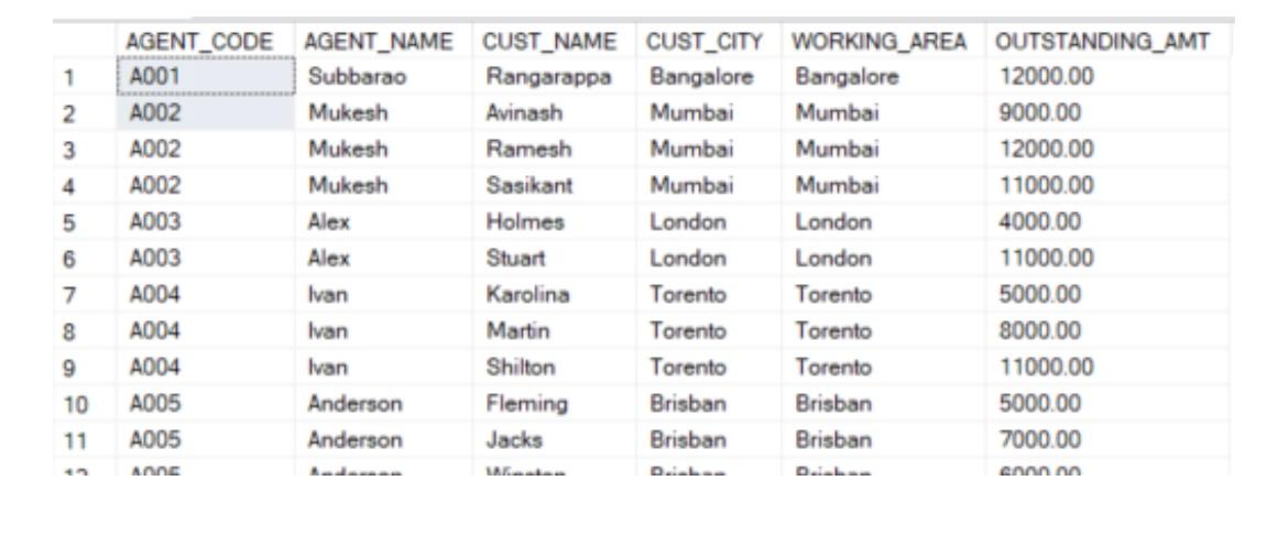 Solved The code should be written in SSMS. I want the SQL | Chegg.com