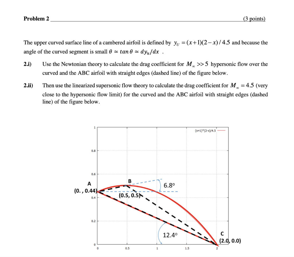 Problem 2 (3 points) The upper curved surface line of | Chegg.com