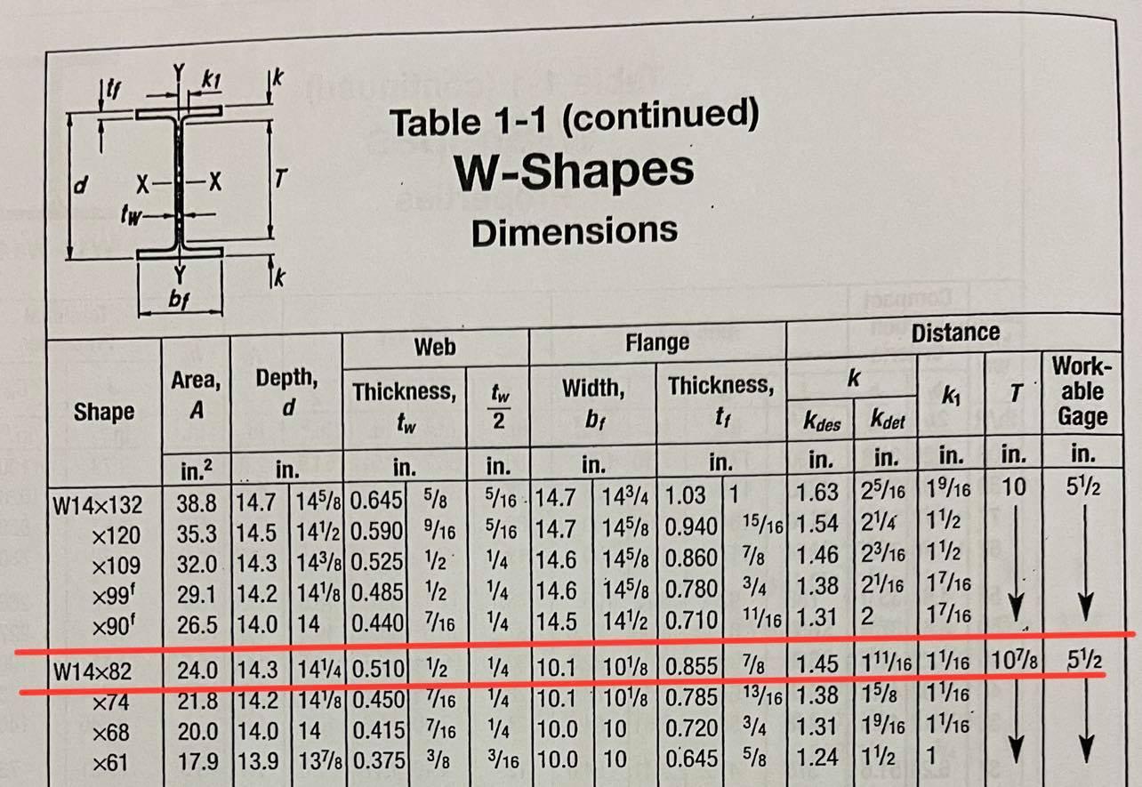 Solved Column AB is subjected to load Pu-kips. Column | Chegg.com