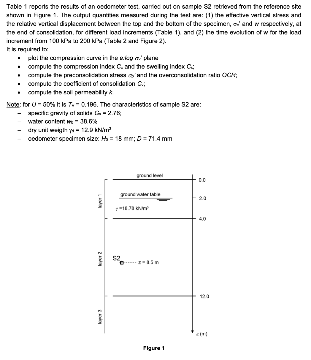 Table 1 reports the results of an oedometer test, | Chegg.com