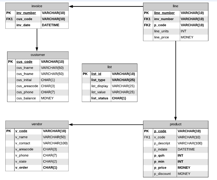 Solved There are two parts to this SQL script exercise. Part | Chegg.com
