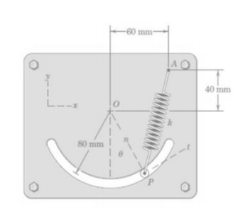 Solved The unextended (at rest) length of the spring shown | Chegg.com