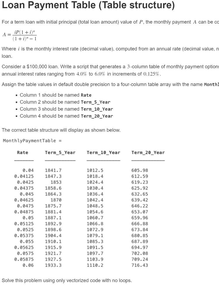 Loan Payment Table (Table structure) For a term loan | Chegg.com