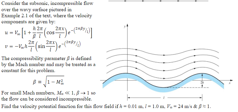 Solved Consider the subsonic, incompressible flow over the | Chegg.com