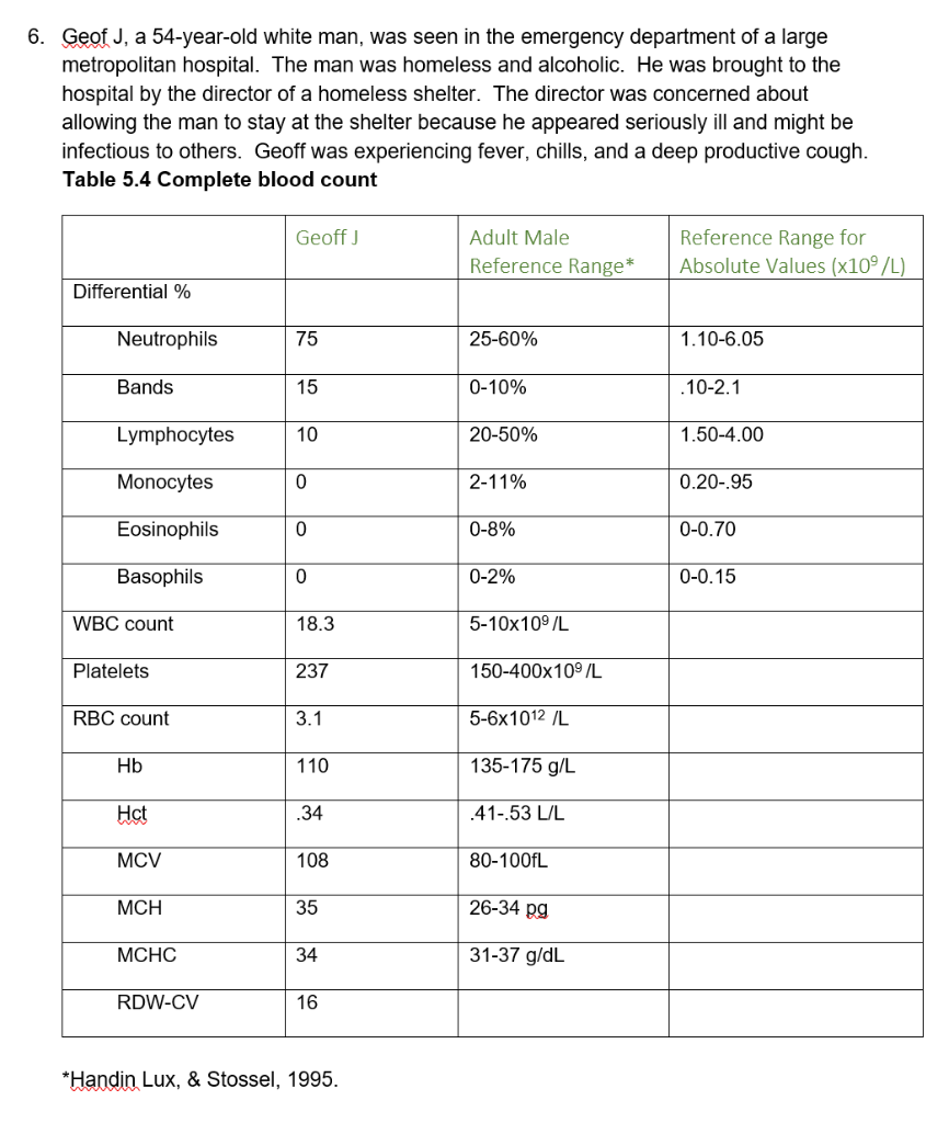 Solved a) Describe Geoff’s blood picture (what would you | Chegg.com