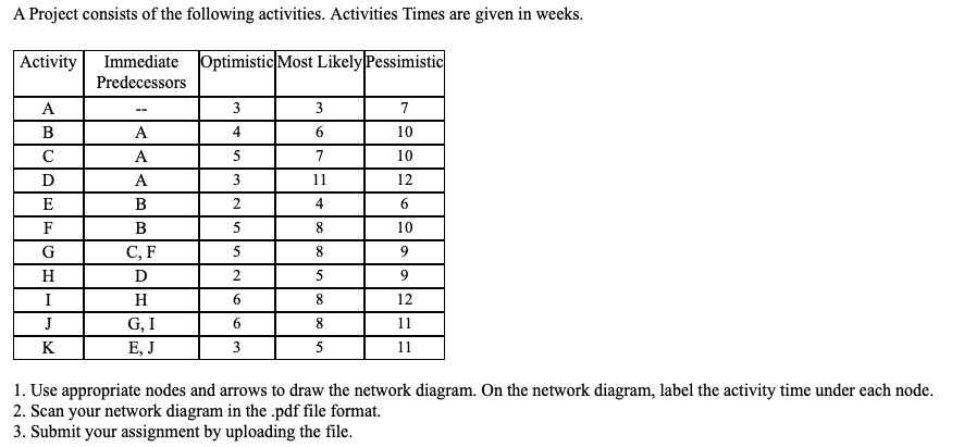 Solved A Project consists of the following activities. | Chegg.com