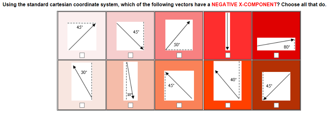 Solved Using the standard cartesian coordinate system, which | Chegg.com