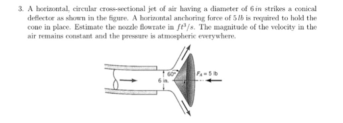 Solved A horizontal, circular cross-sectional jet of air | Chegg.com