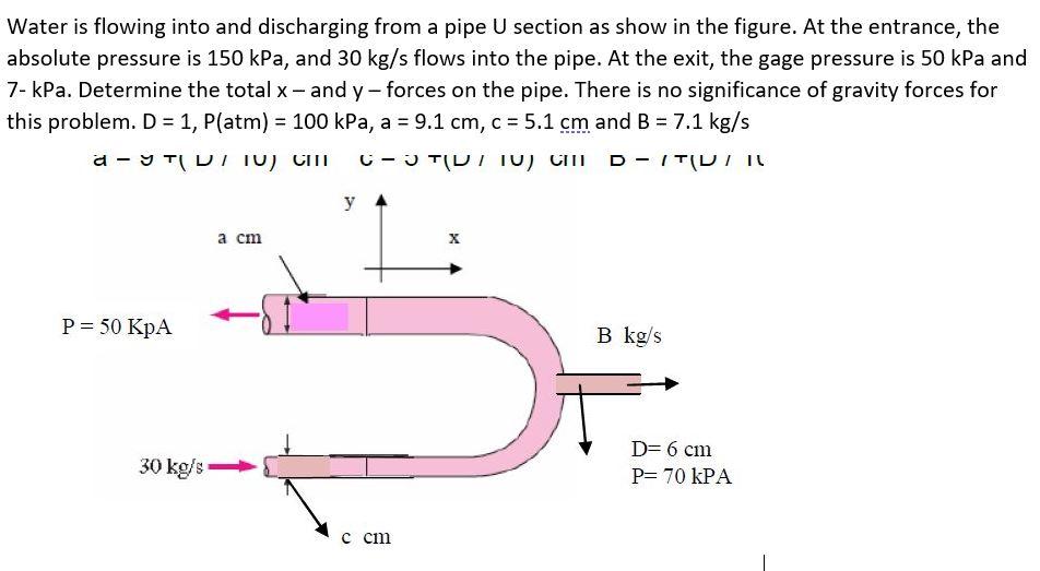 Solved Water is flowing into and discharging from a pipe U | Chegg.com