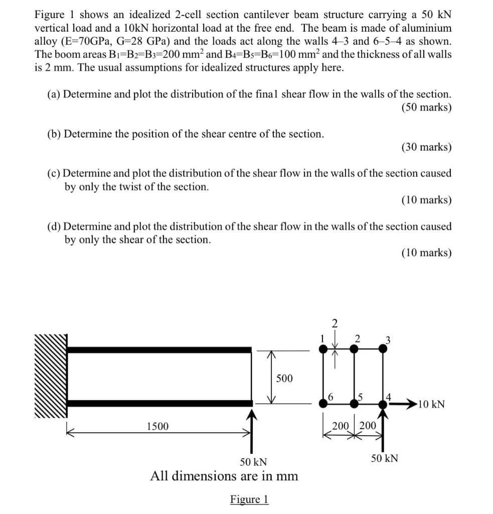 Solved Figure 1 shows an idealized 2-cell section cantilever | Chegg.com