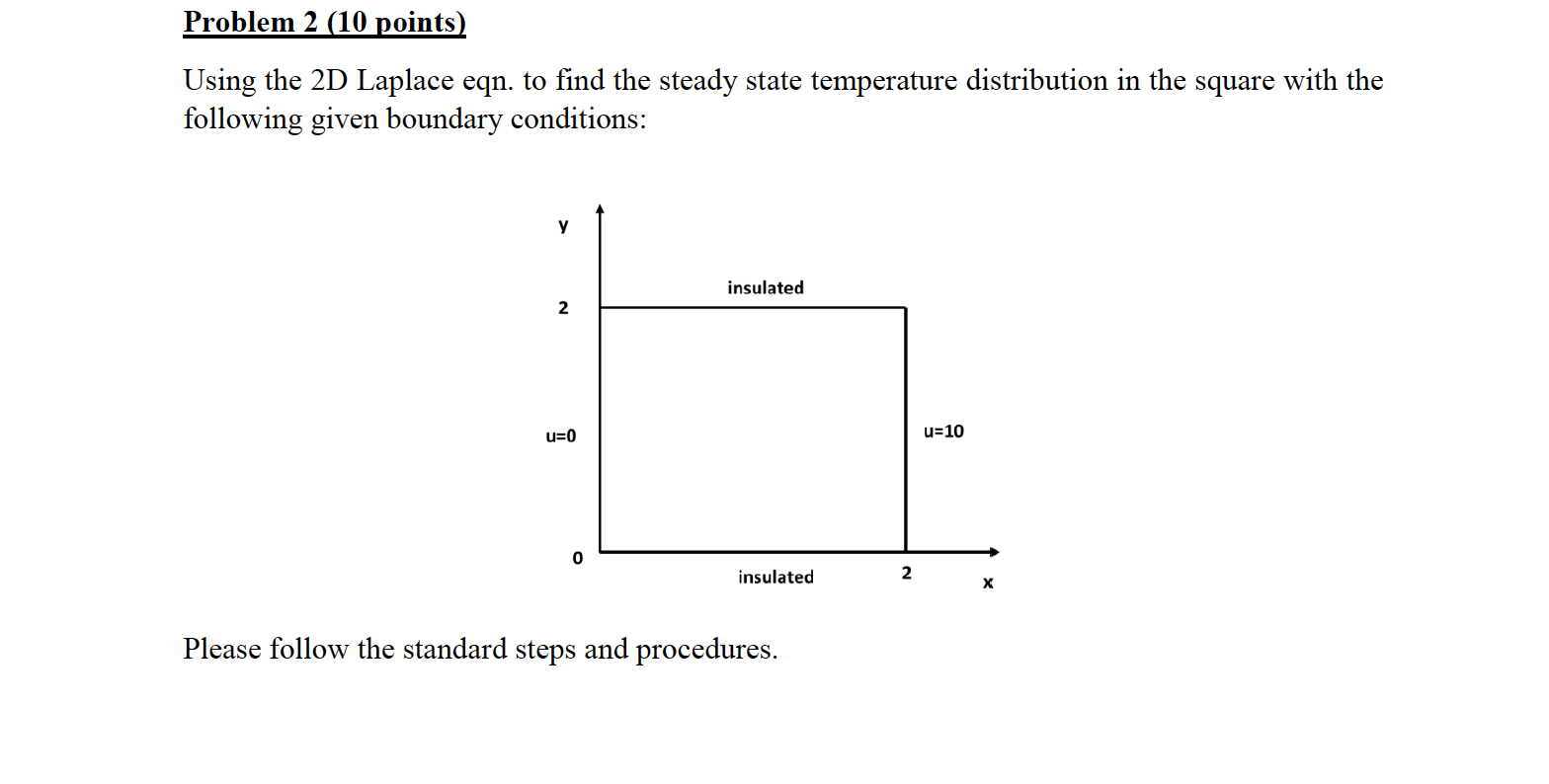 Solved Problem 2 (10 points) Using the 2D Laplace eqn. to | Chegg.com