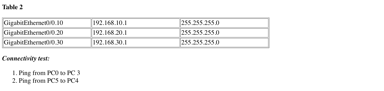 Solved Serial Number:629 Objective: Implementing the VLAN | Chegg.com