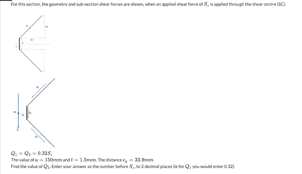 Solved For this section, the geometry and sub-section shear | Chegg.com