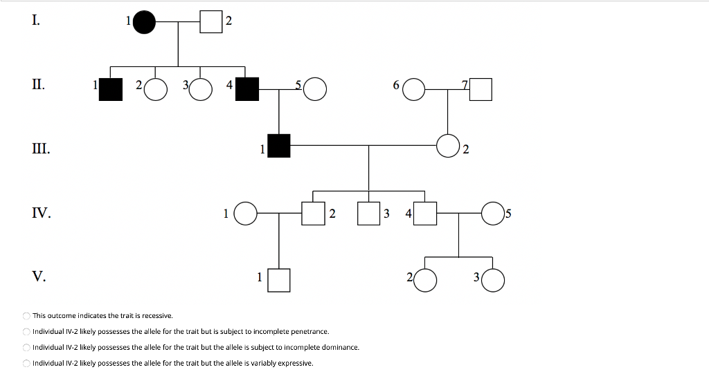 Solved Based on the pedigree shown, the most likely mode of | Chegg.com