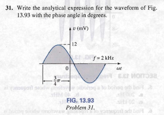 Solved 31. Write the analytical expression for the waveform | Chegg.com