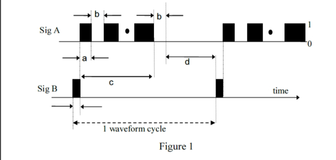 Solved Write a c++ Program for generating 2 waveforms signal | Chegg.com